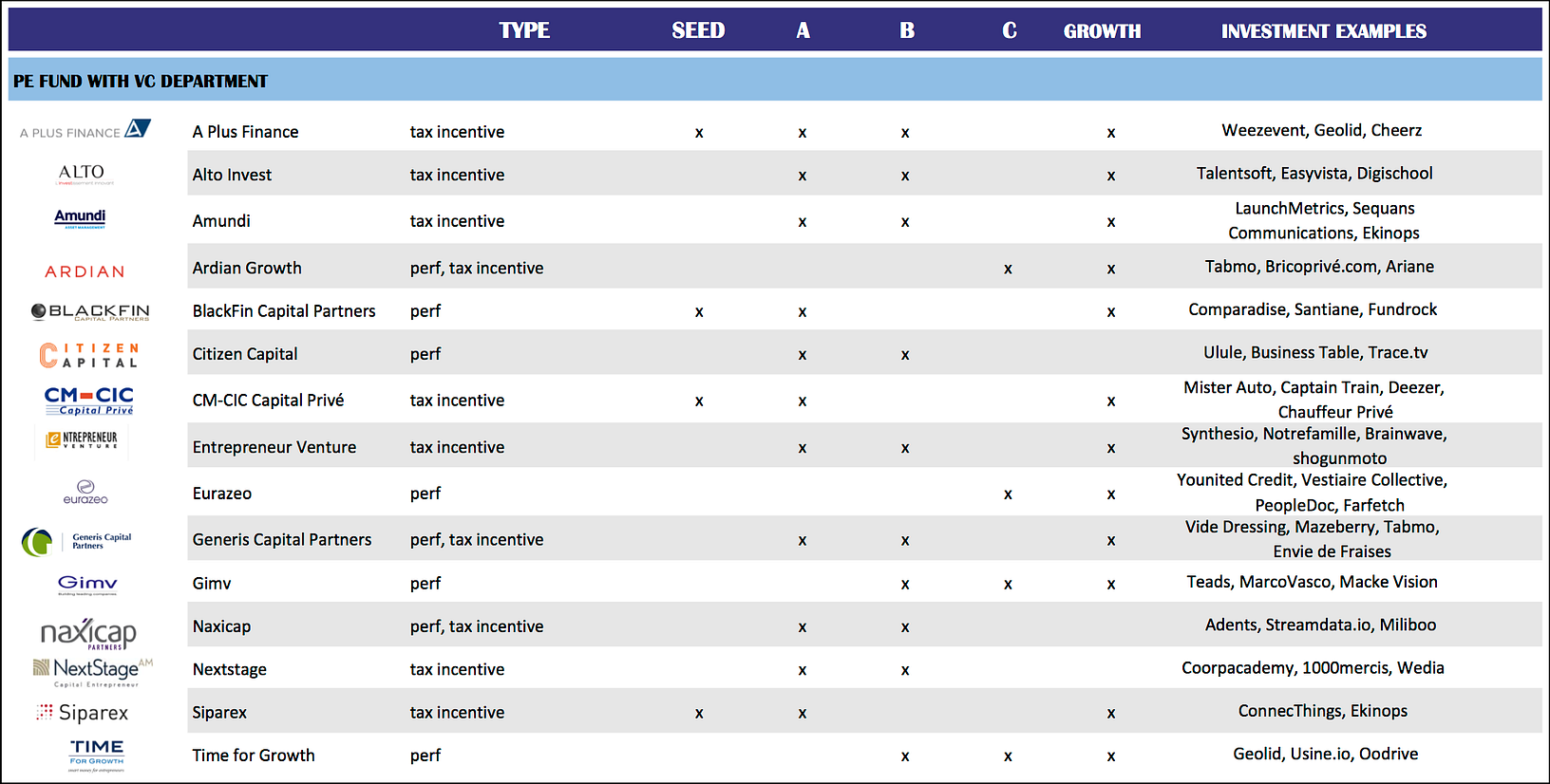 THE ULTIMATE FRENCH VC LIST. The list below is intended for tech… | by ...