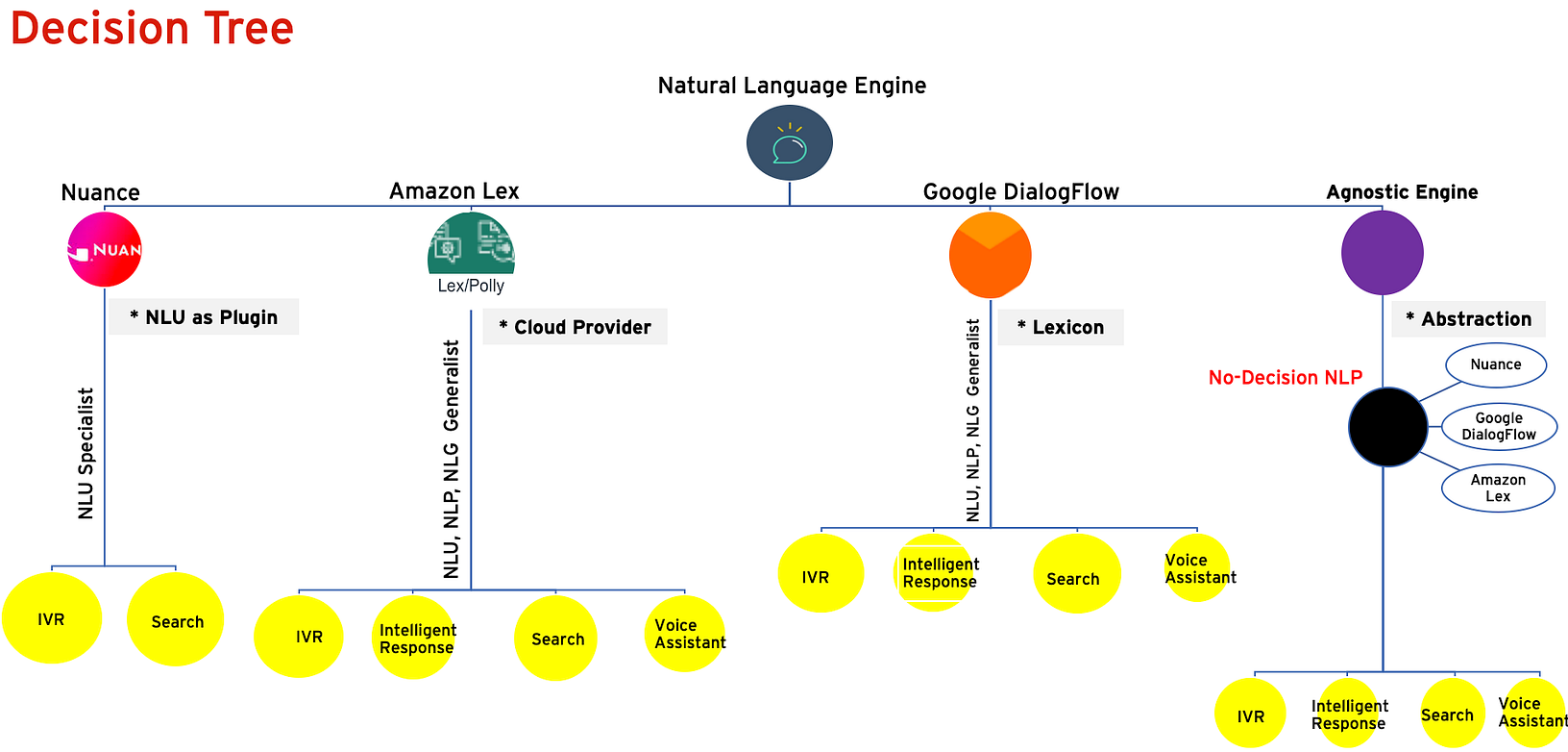 Natural Language Processing (NLP) - Strategy for Enterprise ...