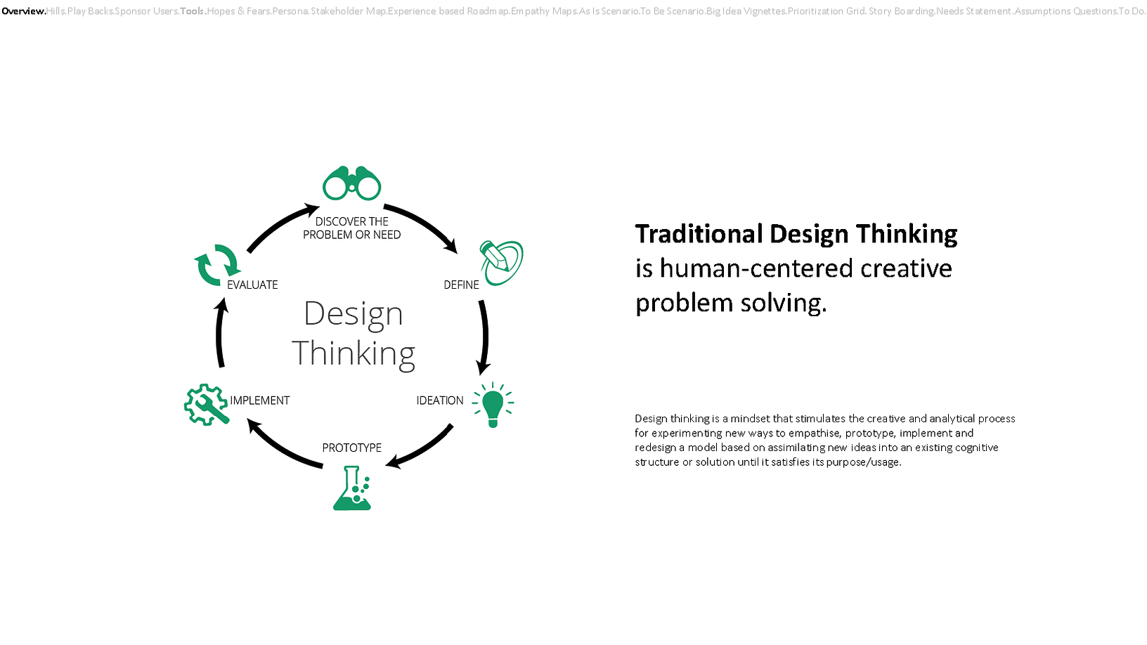 Quick Guide/notes on the IBM Design Thinking … | by Samir Dash | Eunoia ...