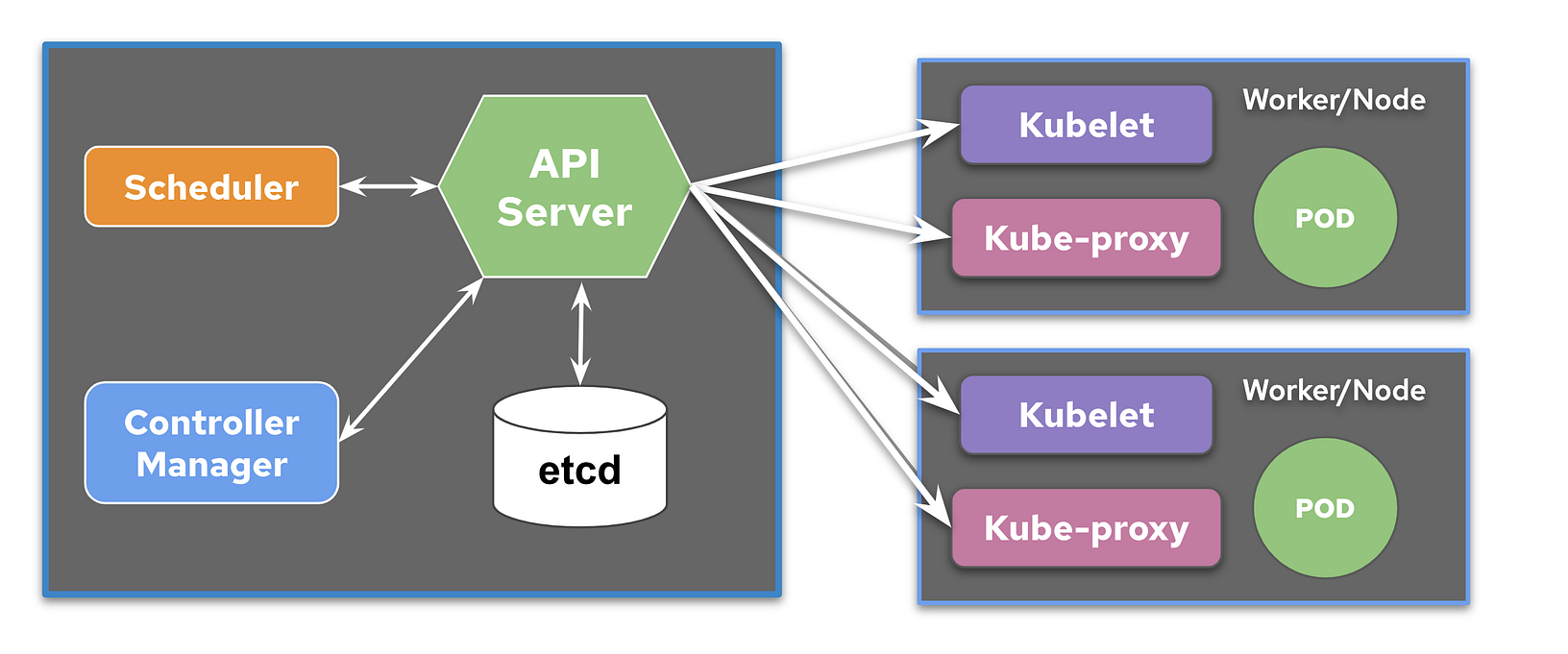 Operator Pattern: Kubernetes/Openshift | by Abhishek koserwal ...