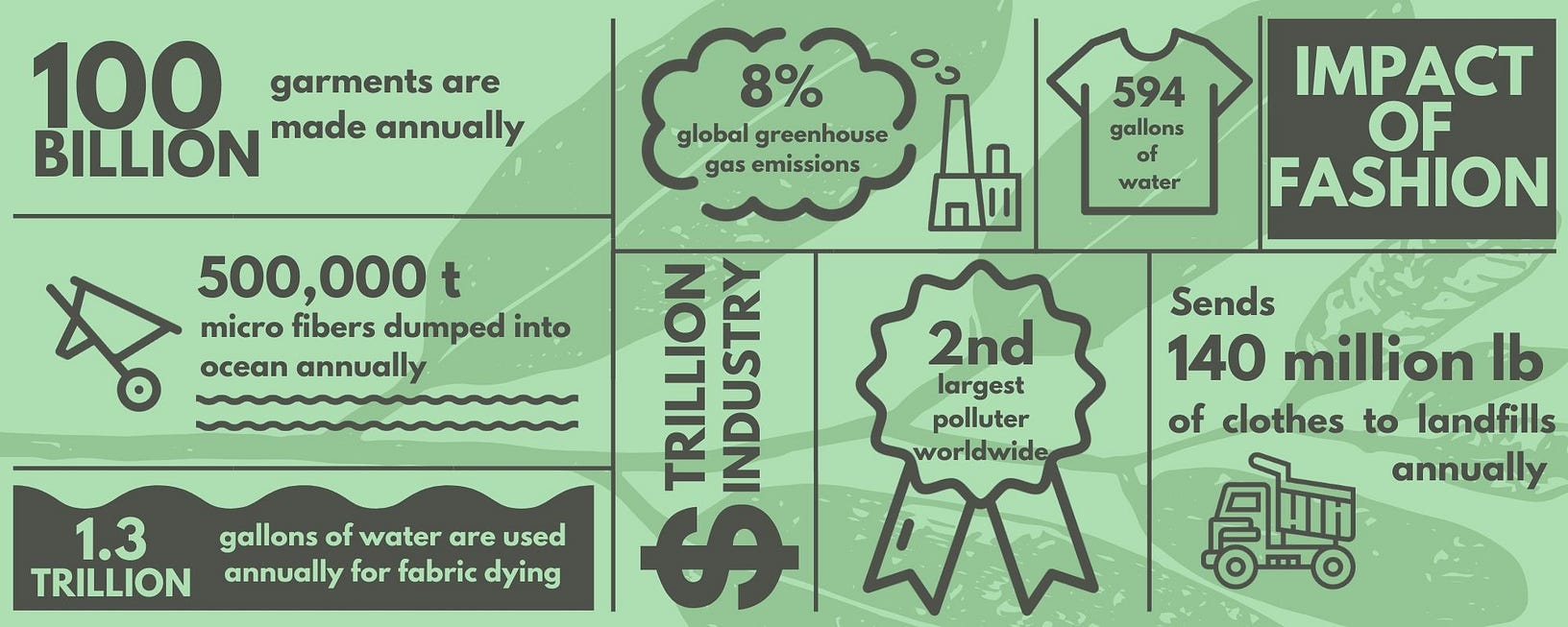What Is Greenwashing in Fashion? - Tenderly