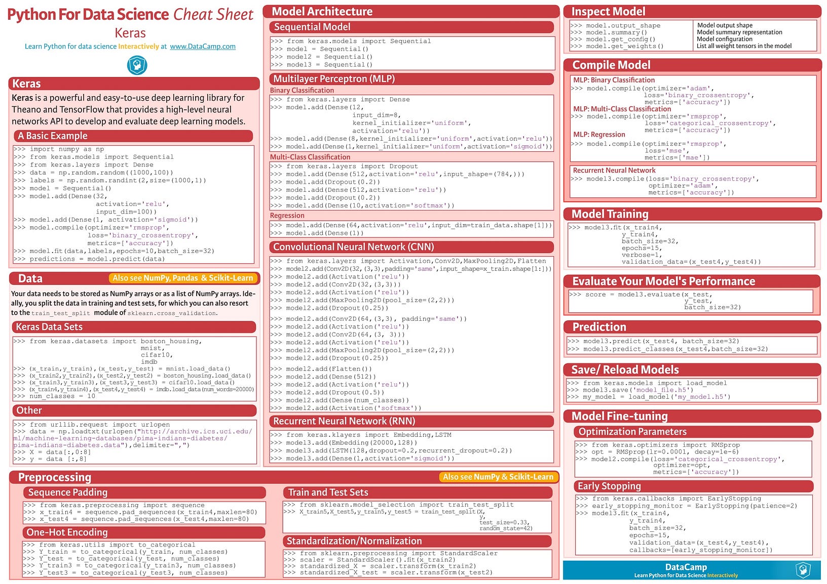 Cheat Sheets For Ai Neural Networks Machine Learning Deep Learning