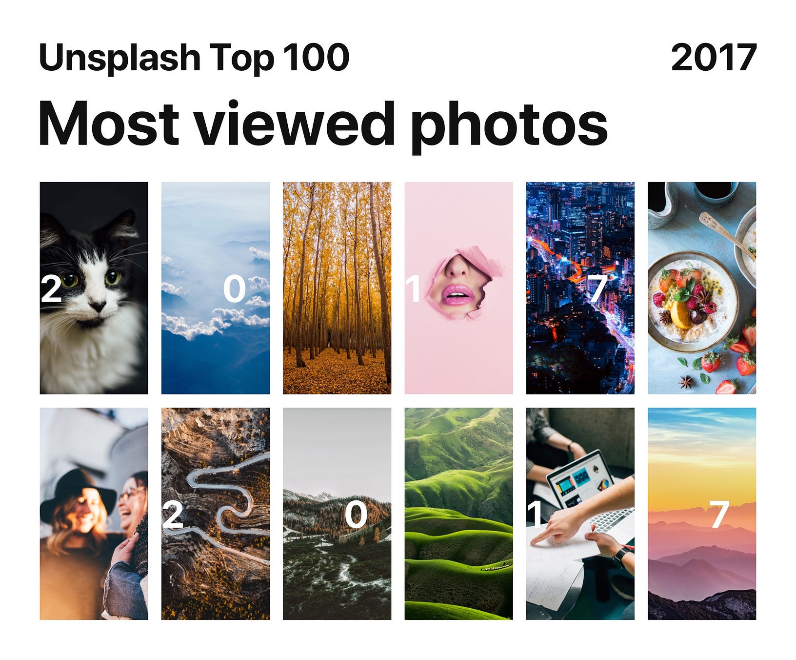 Unsplash: Best of 2017. Recognizing exceptional contributions… | by ...