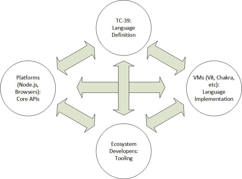 Node.js and the Web Tooling Benchmark | by James M Snell | Node.js ...