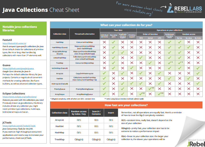 Dica: Java e Git Cheat Sheet :D. Java 8 Best Practices Cheat Sheet | by Clayton K. N. Passos ...