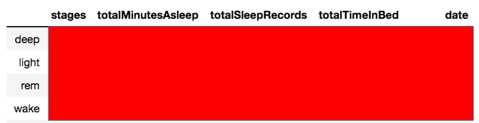 Using the Fitbit Web API with Python - KDnuggets