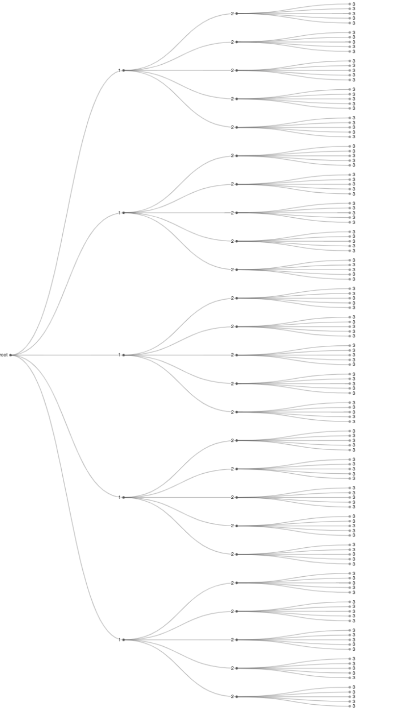 Visualization Layouts- TreeMap. Hiyerarşik veri gösteriminde özellikle… | by Onur Dayıbaşı ...