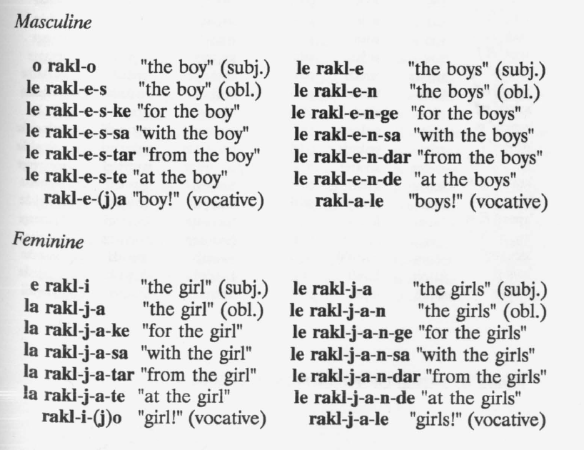 Hey Check Out This Language 3 Romani A Balkan But Also Indian
