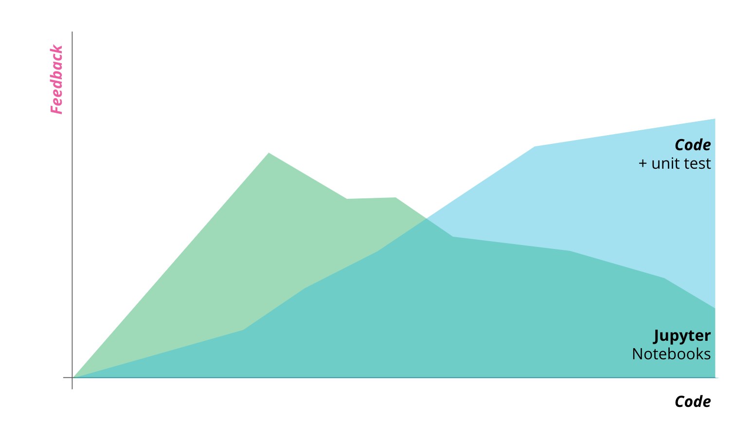Better habits for managing complexity in data science codebases ...