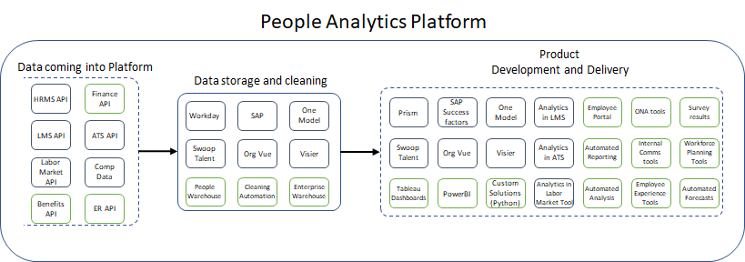 People Analytics: Platform Operating Model | by Richard Rosenow | Medium