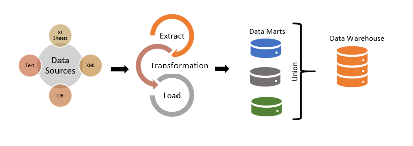 Inmon vs Kimball - the great data warehousing debate | by Janaka ...