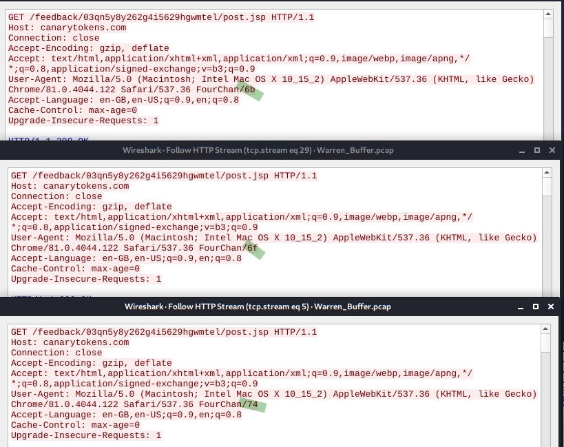 Htb X Uni Ctf Quals — Forensics Writeup By Yan1x0s Medium