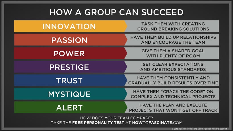 What Makes Us Fascinating? Learn to Unleash Our Charm Power from the ...