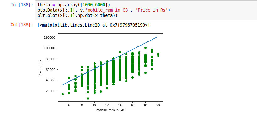 The linear Regression cost function | by Jagamts1 | Analytics Vidhya ...