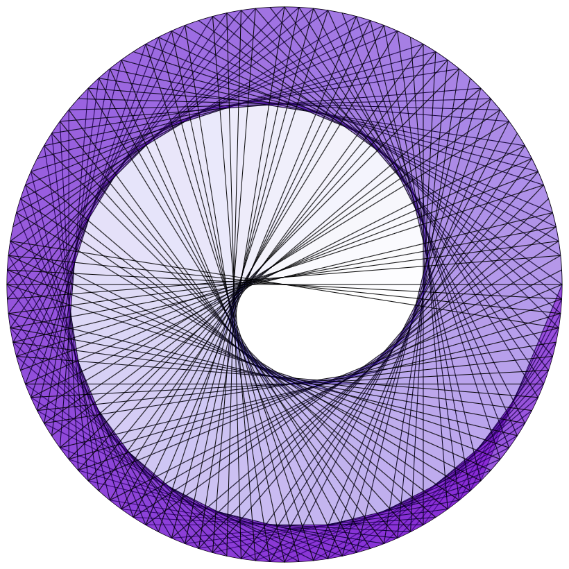 Curve Stitching: Color and Animation | by David Ng | Vertical Learning ...