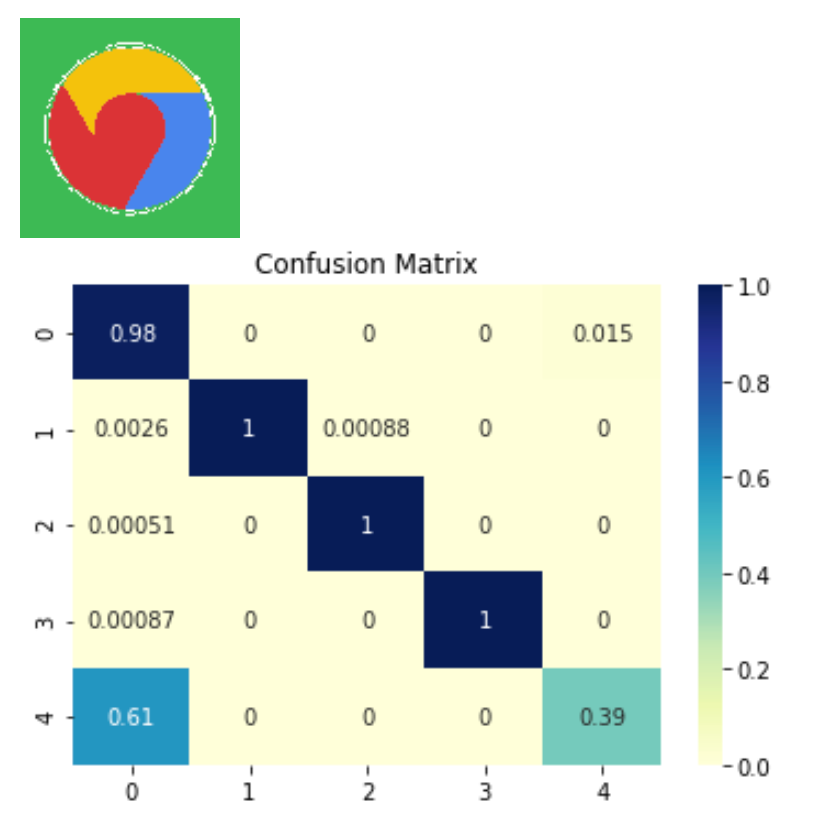 Tips and Tricks for Multi-Class Classification | by Mohammed Terry-Jack | Medium