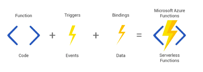 The best example to start with Azure Functions in a Docker Container.