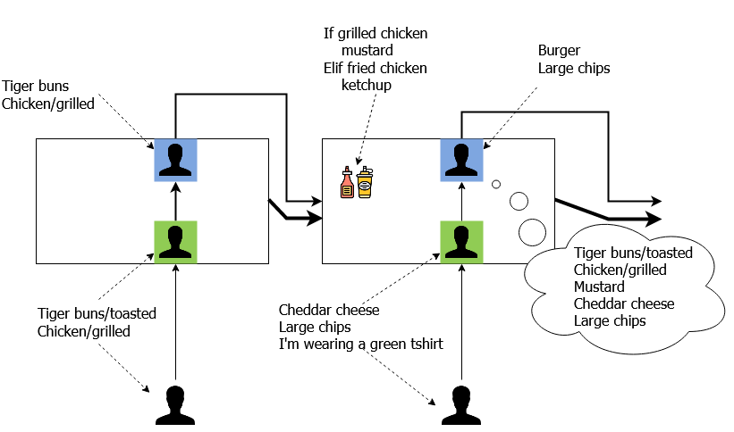 3 Deep Learning Algorithms in under 5 minutes — Part 2 (Deep Sequential ...