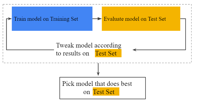 Evaluating Machine Learning Models | by Paras Patidar | DataDrivenInvestor