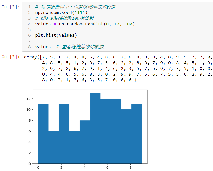 Python 商業數據分析之可視化繪圖 第7講：直方圖（histogram Chart）（一） By 王拓 Python 商業數據分析 Medium