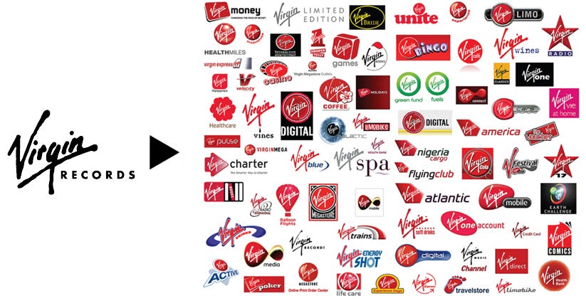 Creating a Logo ‘Signature’. What is a SIGNATURE? A signature, in… | by ...