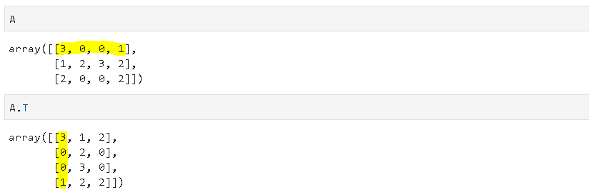 Introduction To Linear Algebra With Numpy By Soner Yıldırım Towards Data Science