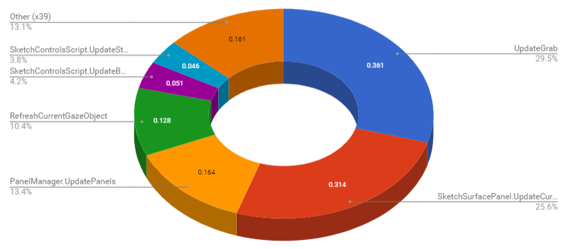 Performance Profiling. I’ve done a lot of performance… | by Jeremy ...