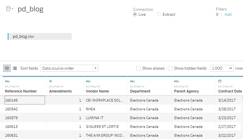 Tutorial: How to Analyze Namara Data Using Tableau - ThinkData Works - Medium