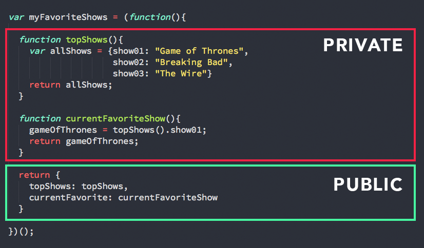 Cleaning up Javascript with the Module Design Pattern & RequireJS | by Dace | Medium