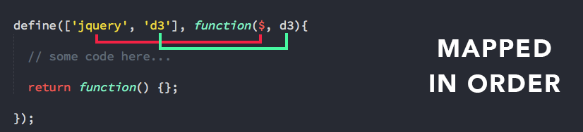 Cleaning up Javascript with the Module Design Pattern & RequireJS | by Dace | Medium