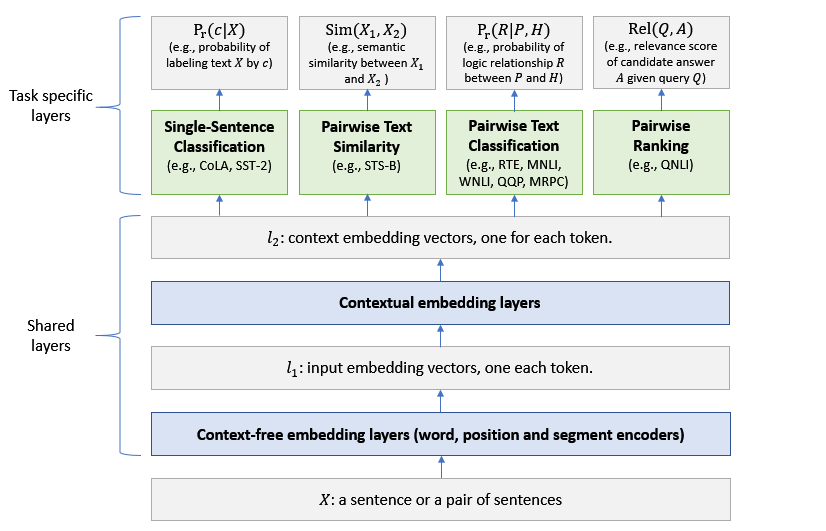 This Microsoft Neural Network Aims to Learn Language Like Humans Do ...
