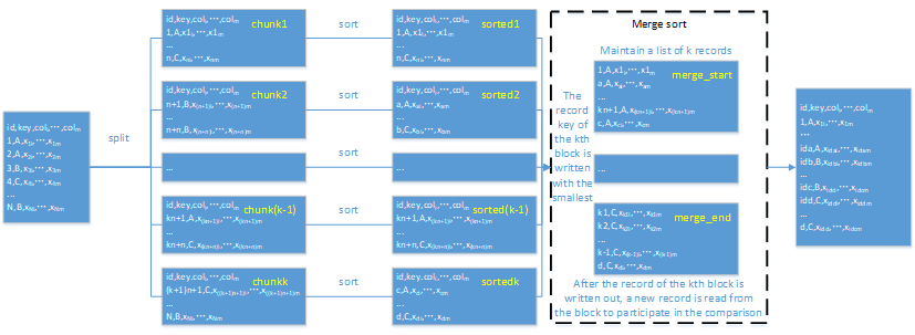 How Python Handles Big Files. Aggregation, Filtering, Sorting and… | by Easily Simplify Data ...