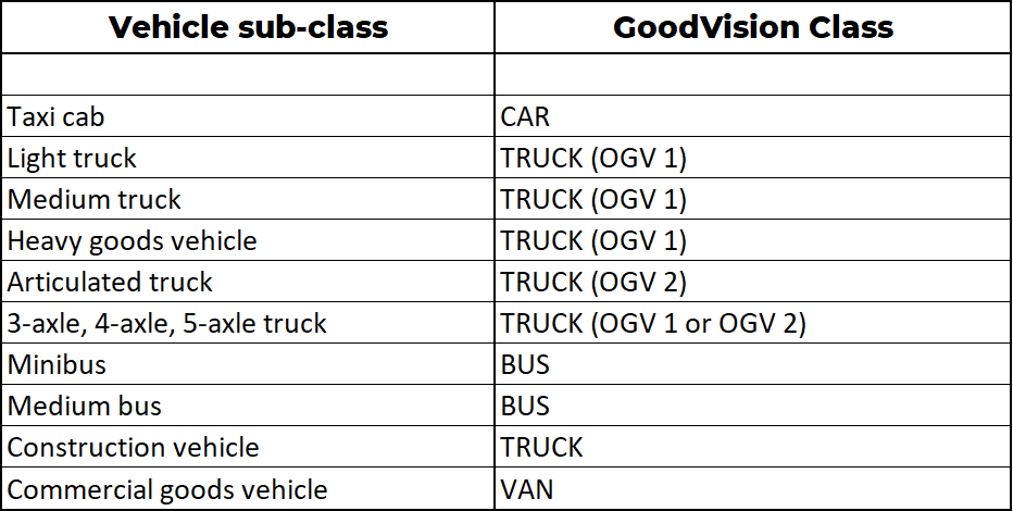 GoodVision Vehicle Classification Guide