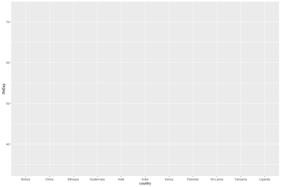 How to make bar graphs using ggplot2 in R | IDinsight