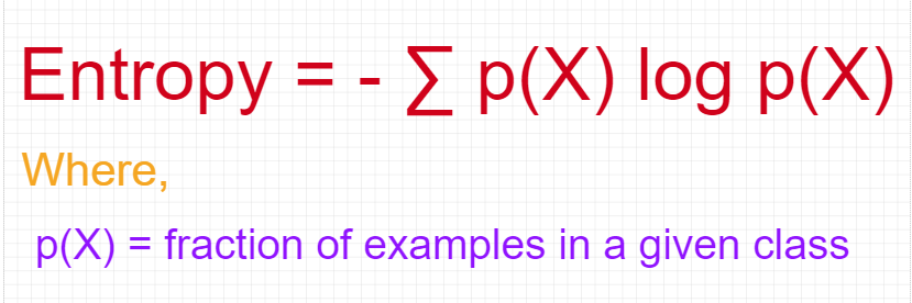 Decision Trees in Machine Learning (ML) with Python Tutorial | by ...