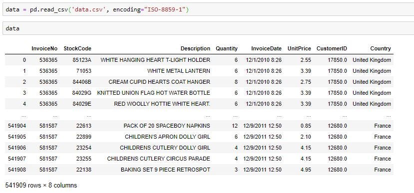 How To Perform Market Basket Analysis in Python | by Jihargifari | Medium