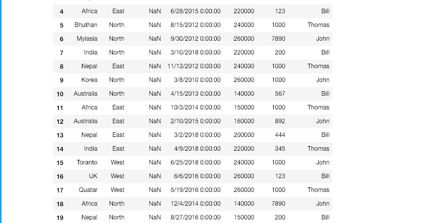 Learn Python Pandas In 5 Mins— Part 2 | by Bhavani Ravi | bhavaniravi ...