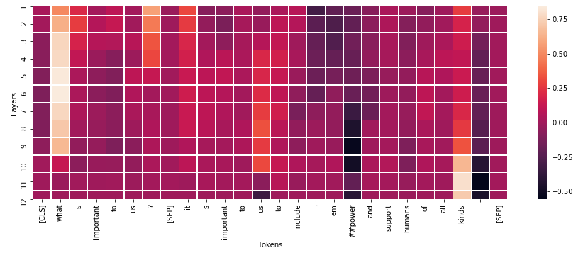 Introduction To Captum — A Model Interpretability Library For Pytorch By Pytorch Pytorch