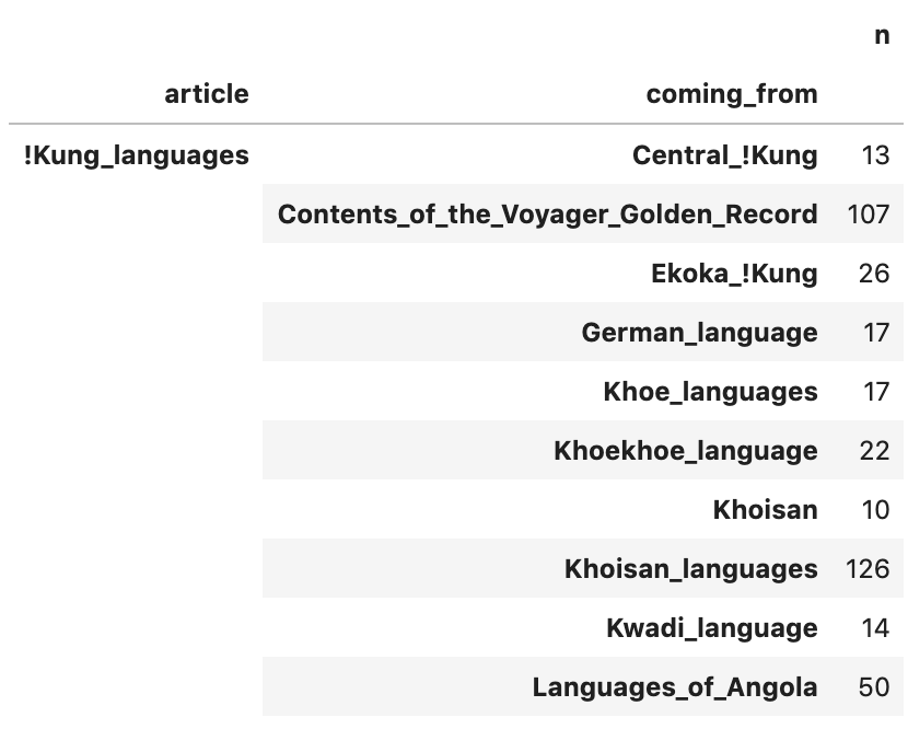How To Handle Large Datasets In Python With Pandas And Dask By Filip Ciesielski Towards Data