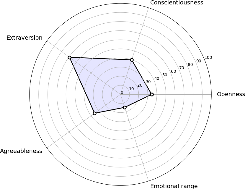 How well does A.I. know Trudeau, Nenshi and Notley? | by Abhinav ...