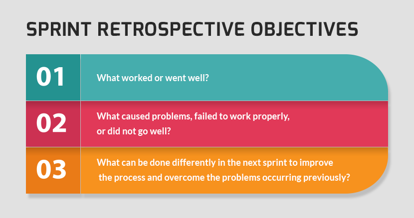 Continuous Team Improvements through Agile Retrospectives | by Altaf ...