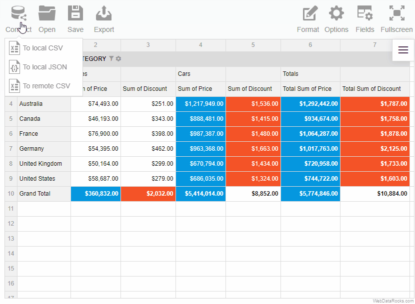 The best data visualization and web reporting tools for your BI ...