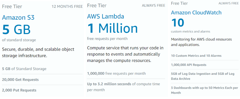 Automatic Data Scraping Using AWS Lambda | by Lee Twito | Data-Driven-Daily | Medium