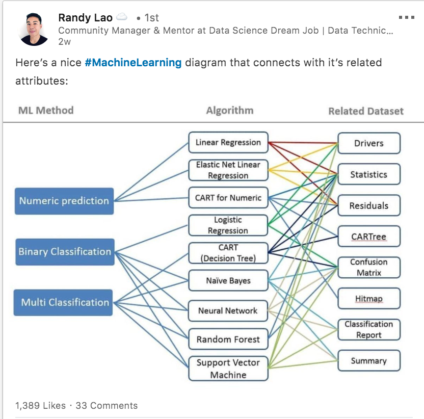 3 Awesome Data Scientists on LinkedIn | by Zoshua Colah | Medium