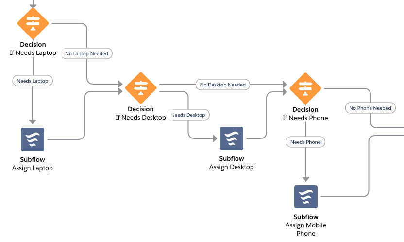 How to Turbocharge Your Employee Experience with Salesforce Automation ...