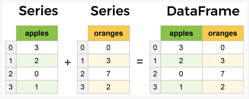 Pandas Part-1: Installation and Introduction | by Ryuk | MIETCRIE | Medium