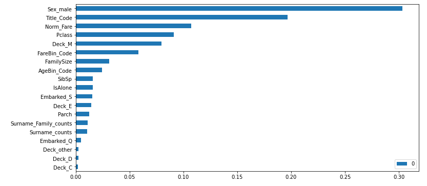 Machine Learning with python: EDA, cleaning, feature engineering and ...