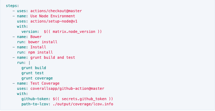 Getting Started with GitHub Actions for CI/CD Pipeline | by Ibakshay ...