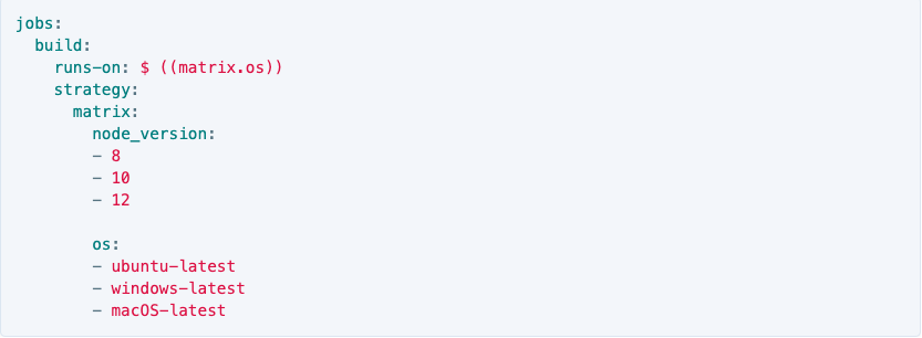Getting Started with GitHub Actions for CI/CD Pipeline | by Ibakshay ...