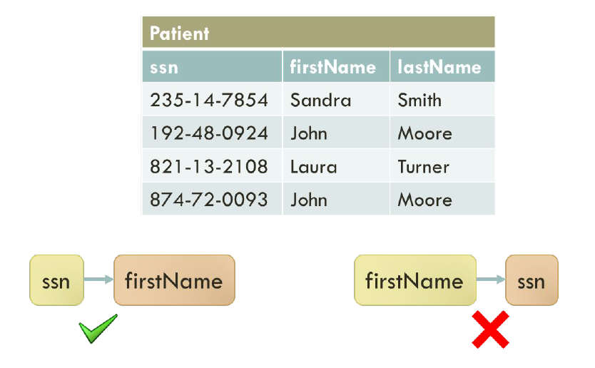An Introduction to Big Data: Data Normalization - Cracking The Data Science Interview - Medium